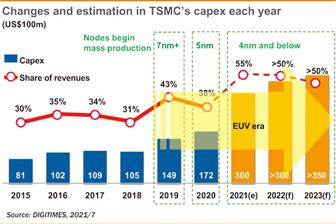 TSMC dossier (8): Can China establish leadership in semiconductor sector?