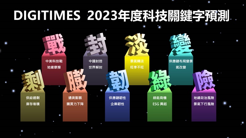 DIGITIMES科技大勢2023年度科技關鍵字