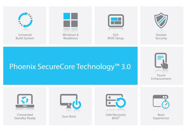 美商凤凰科技打造全新UEFI BIOS