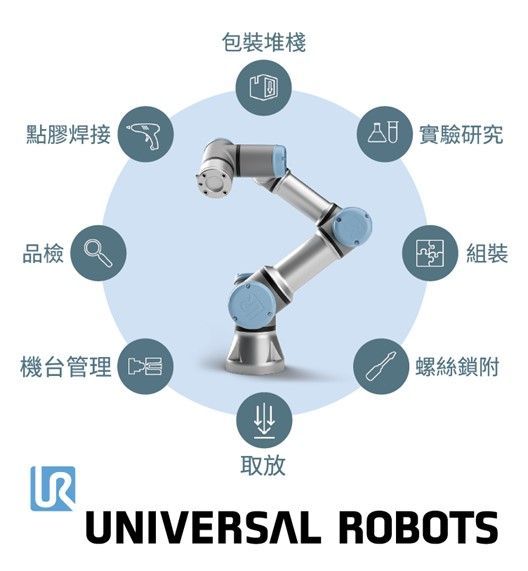 Universal Robots 2022年Q1营收创历年最佳表现