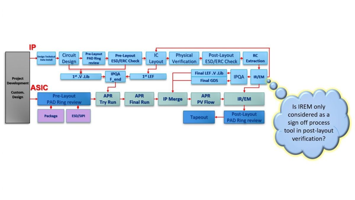 Ansys Totem让R&D节省时间及早发现线路布局问题
