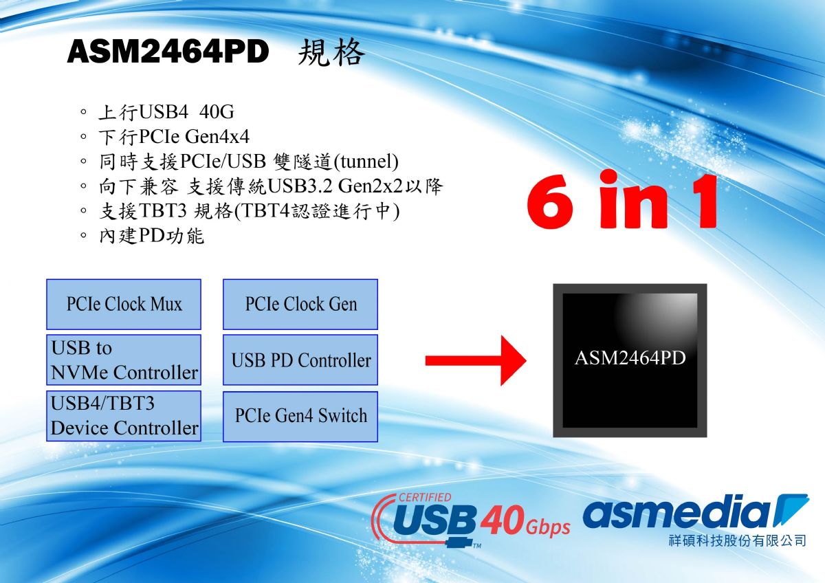 祥硕科技ASM2464PD USB4装置端控制芯片 全球第一 获USB-IF认证