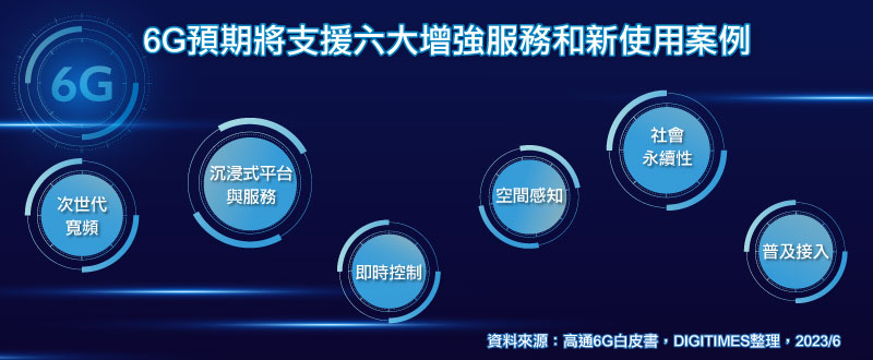 次时代移动通讯技术轮廓渐明 6G成功关键仍是「杀手级应用」-icspec