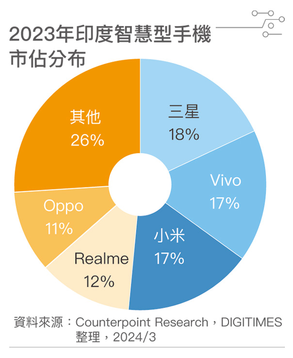 DIGITIMES - 科技网