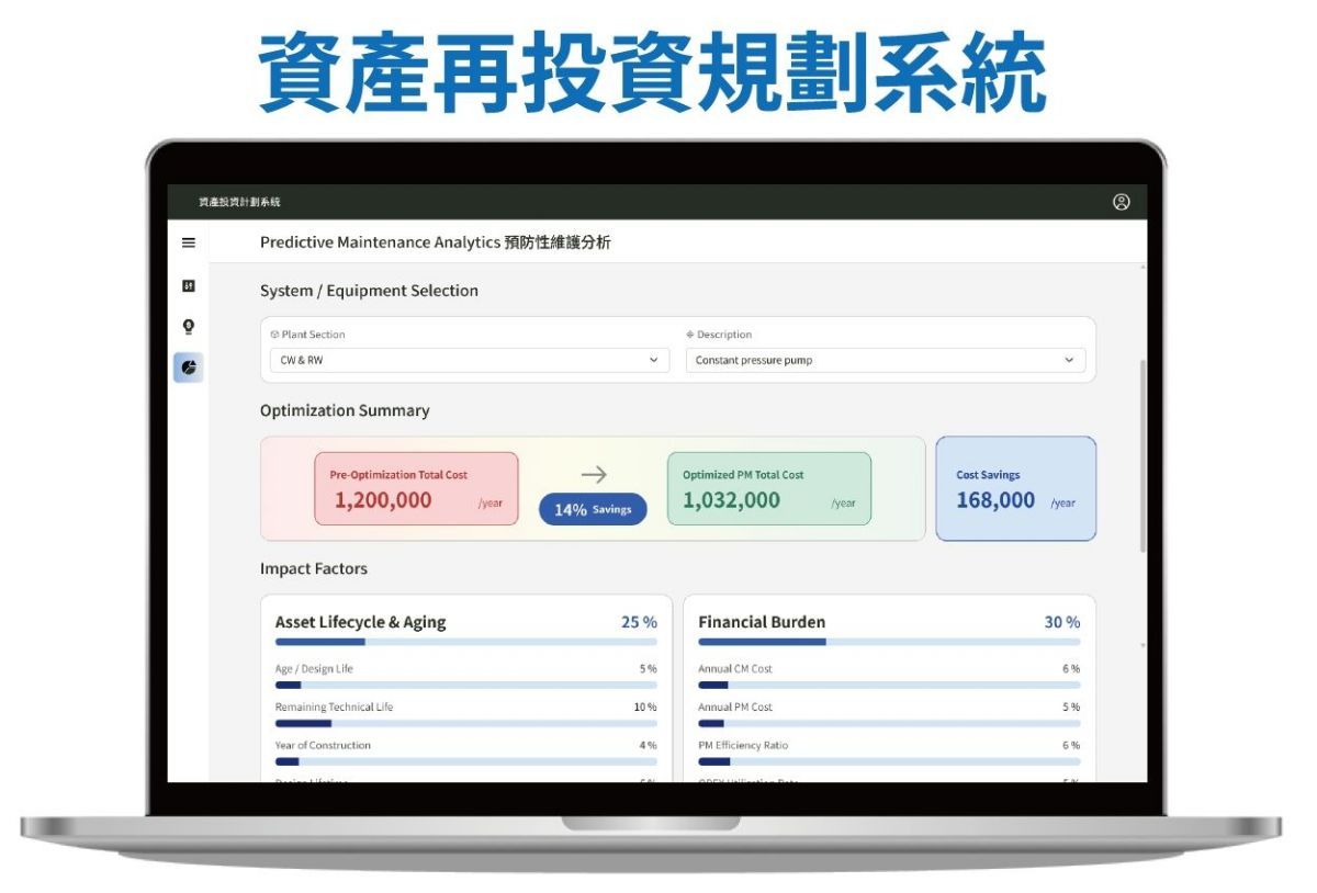 讓AI從維修走向決策 聚典資訊重塑製造業資產管理思維