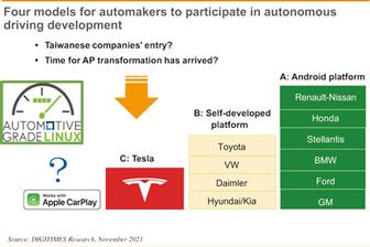 Industry watch: AI-powered V2X services