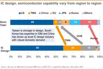 Industry watch: An extraordinary era