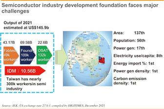 Industry watch: A new model of talent-driven industrial development