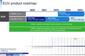 Intel places High-NA EUV equipment orders with ASML