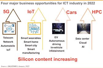 Industry watch: The next golden decade for Taiwan IT industry