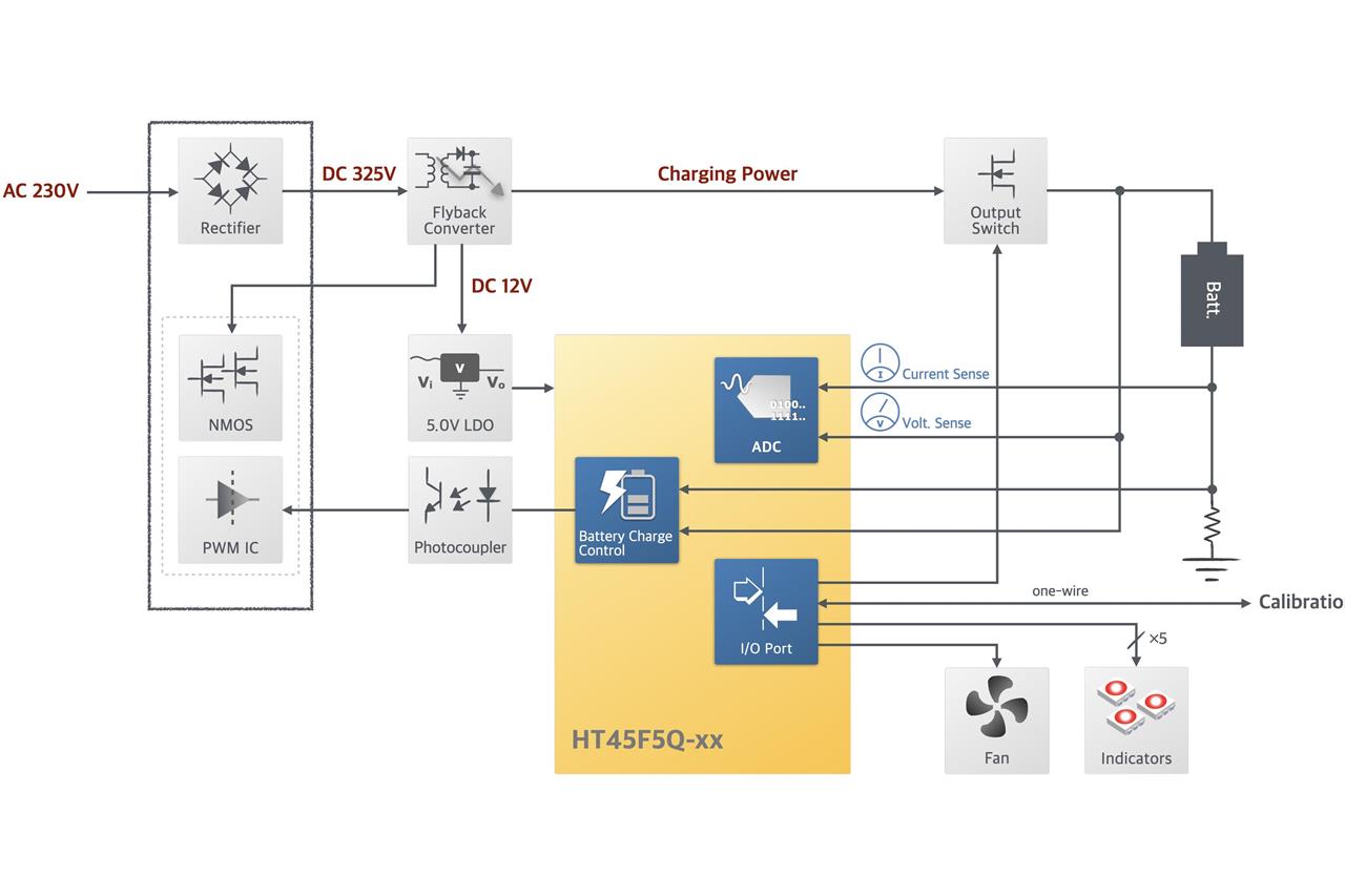 HOLTEK introduces smart battery charger solution in the Indian EV market