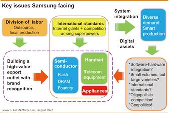 Samsung's ups and downs (4): The manufacturing capability of Samsung's ...