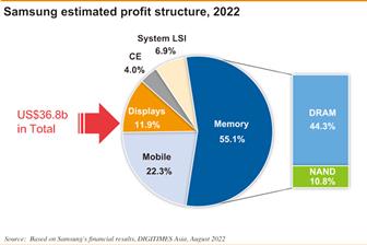 Samsung's ups and downs (3): Why Samsung is so keen on foundry biz