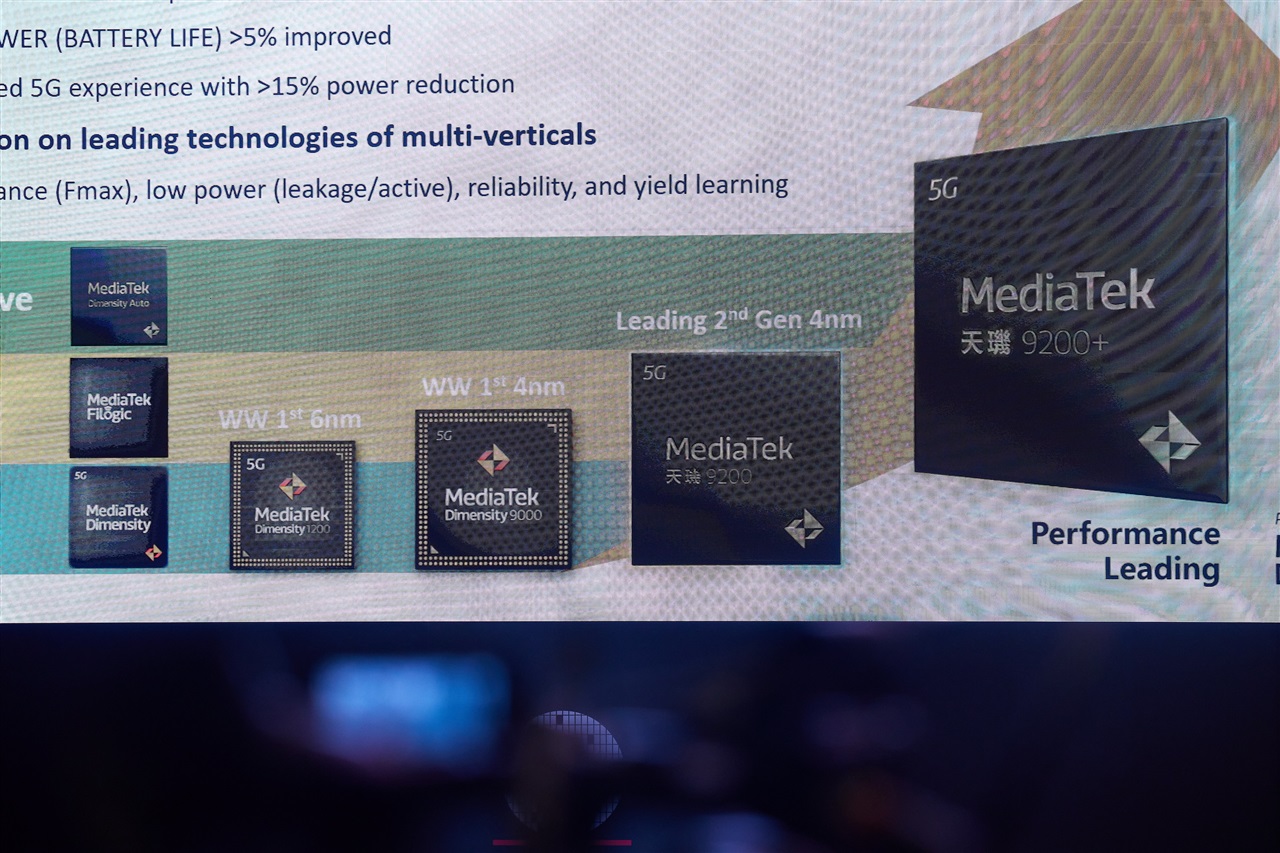 Backend firms see slow adoption of FC packaging among handset APs