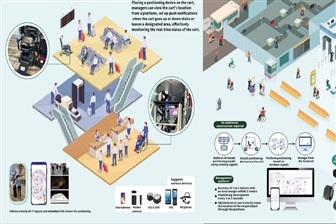 Taiwanese startups team up to launch global indoor precision ...