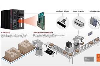 High-performance robotic arm controller: secret to leading Japanese ...