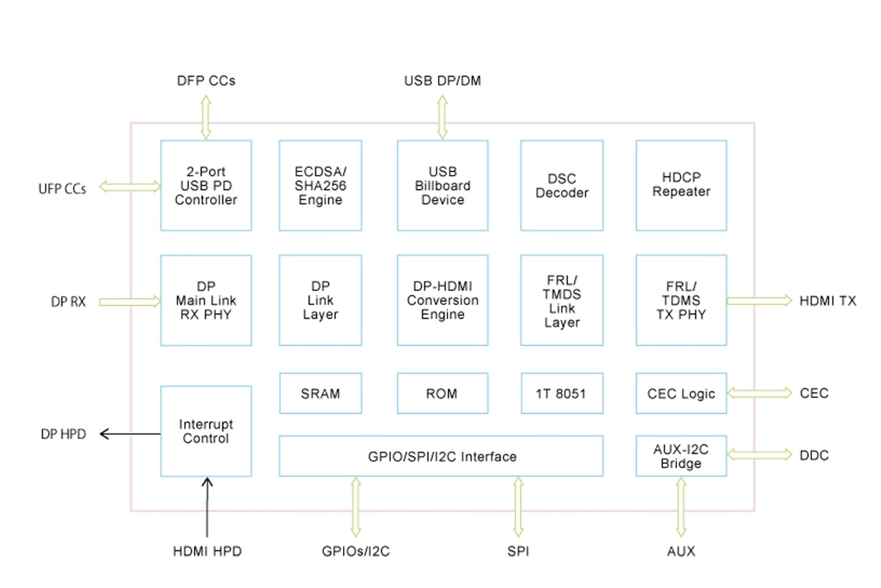 VIA Labs announces immediate availability of VL605 USB-C to HDMI 2.1 ...