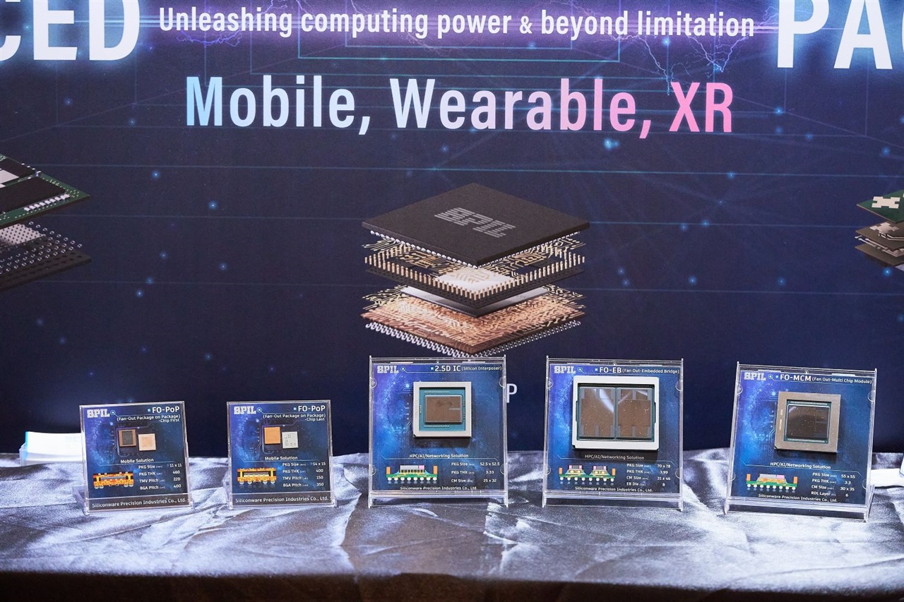 Global OSAT industry, 2024