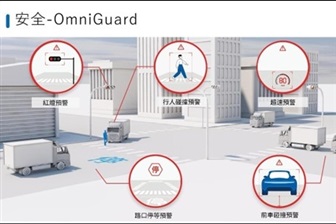 OmniEyes boosts fleet management efficiency with real-time Edge AI driver behavior analysis